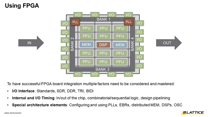 What Developers Need To Know About Fpga Based Designs Embedded Computing Design